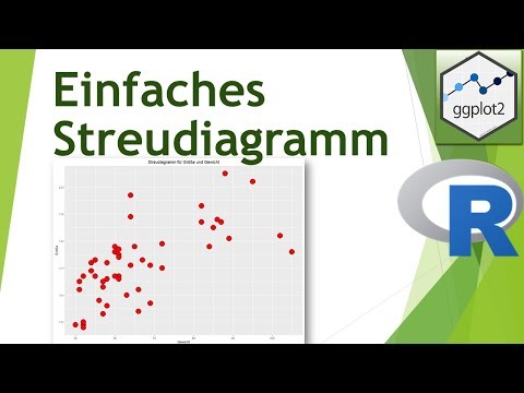 Streudiagramm/Punktdiagramm in R mit ggplot erstellen - Björn Walther