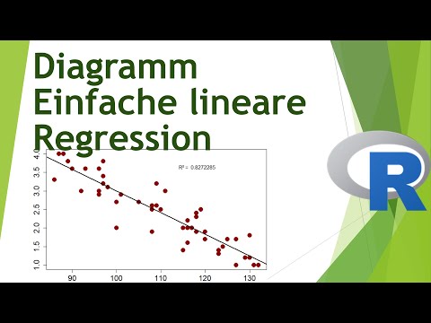 Einfache lineare Regression in R rechnen und interpretieren - Björn Walther