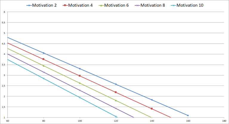 Moderation in SPSS rechnen - Björn Walther