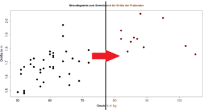 Farben in R, der "col"-Befehl - Björn Walther