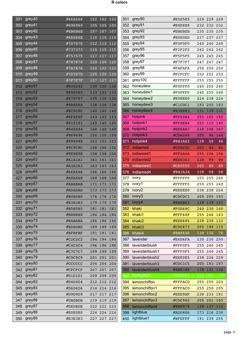 Farben in R, der "col"-Befehl - Björn Walther