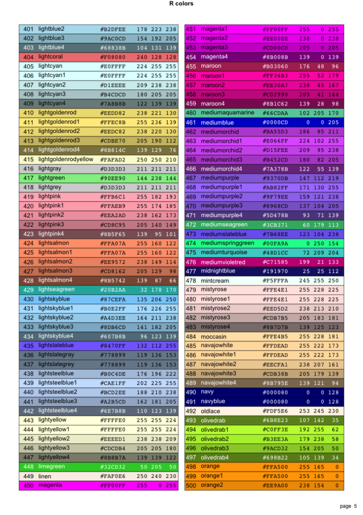 Farben in R, der "col"-Befehl - Björn Walther