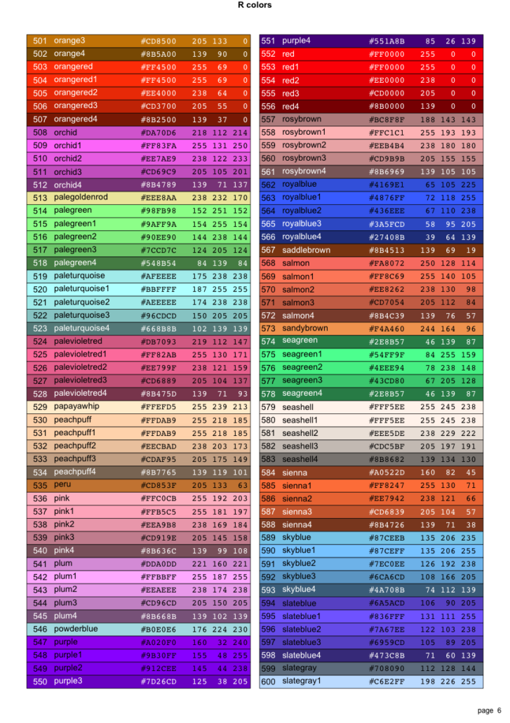 Farben in R, der "col"-Befehl - Björn Walther