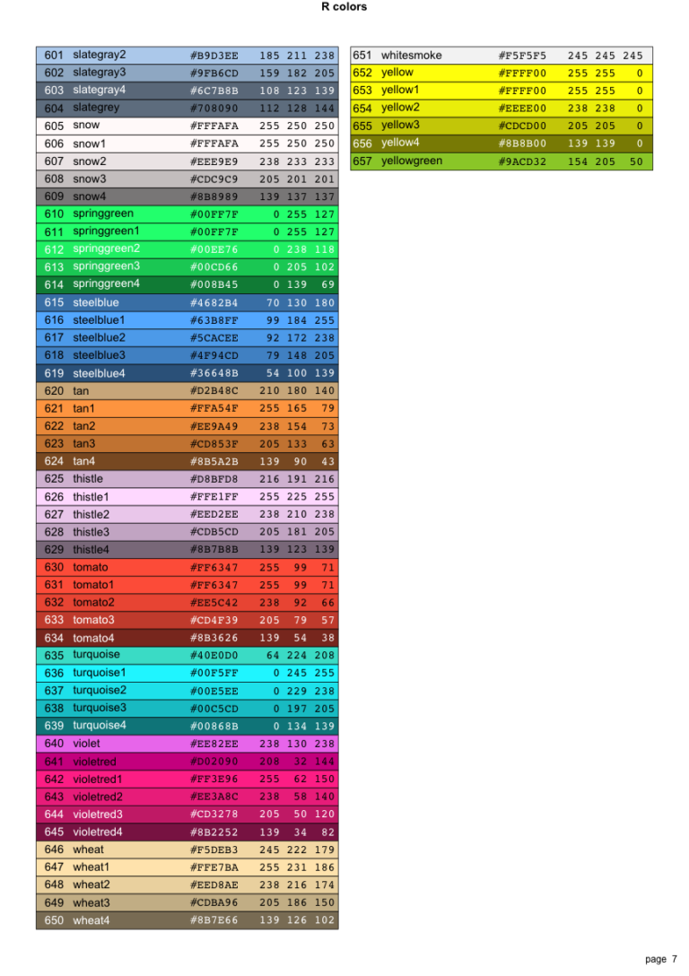 Farben in R, der "col"-Befehl - Björn Walther