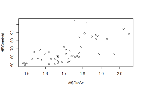 Einfache lineare Regression in R rechnen und interpretieren - Björn Walther