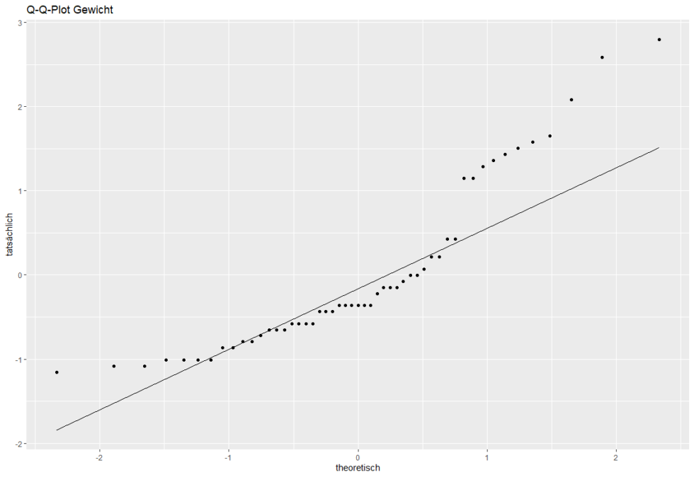 Q-Q-Plot in R erstellen - Björn Walther