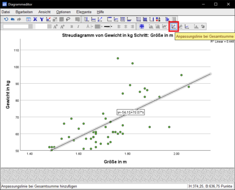 Streudiagramm in SPSS - Björn Walther