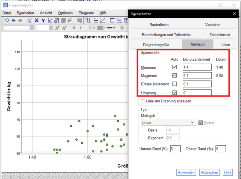 Streudiagramm in SPSS - Björn Walther