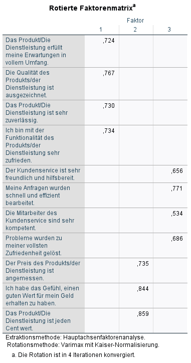 Explorative Faktorenanalyse in SPSS - Björn Walther